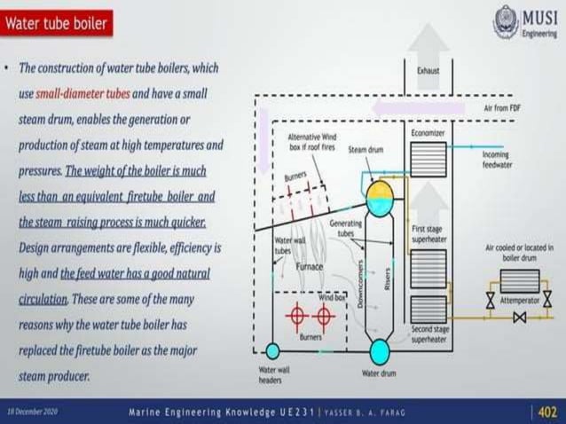 Marine Boilers and steam engineering .pptx | Physics | Science