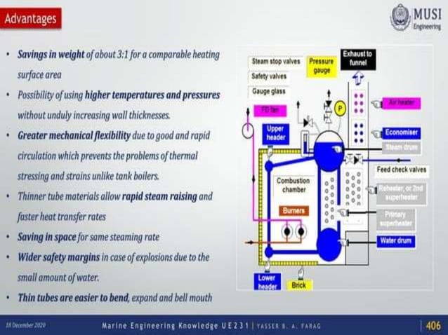 Marine Boilers and steam engineering .pptx | Physics | Science