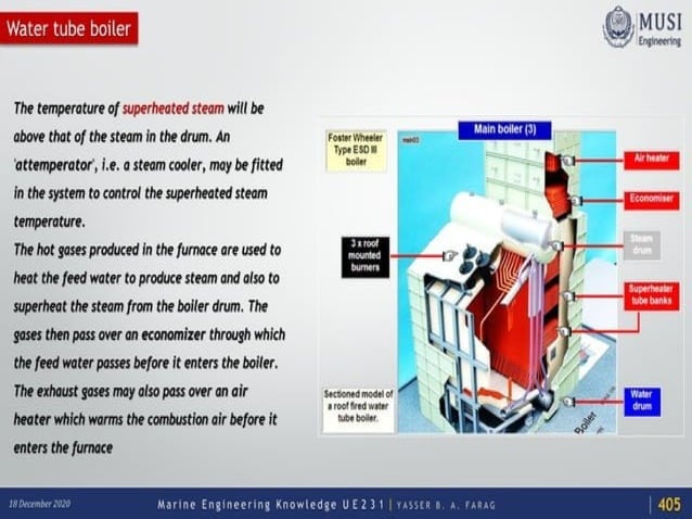 Marine Boilers in ships and practice.pptx | Physics | Science