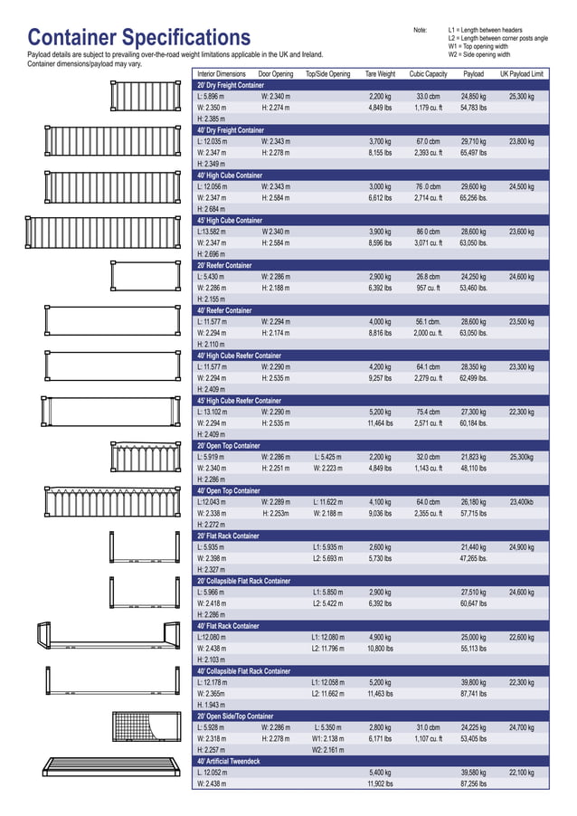 Marine Cargo Container Specifications | PDF | Logistics and ...