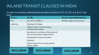 Lecture Material on Marine Cargo Insurance by Samiran Lahiri | PPT