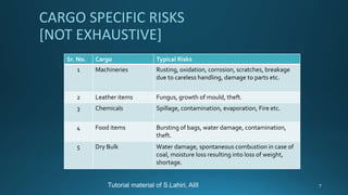 Lecture Material on Marine Cargo Insurance by Samiran Lahiri | PPT