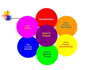 Marine Cargo insurance claims | PPTX | Motor Insurance | Insurance