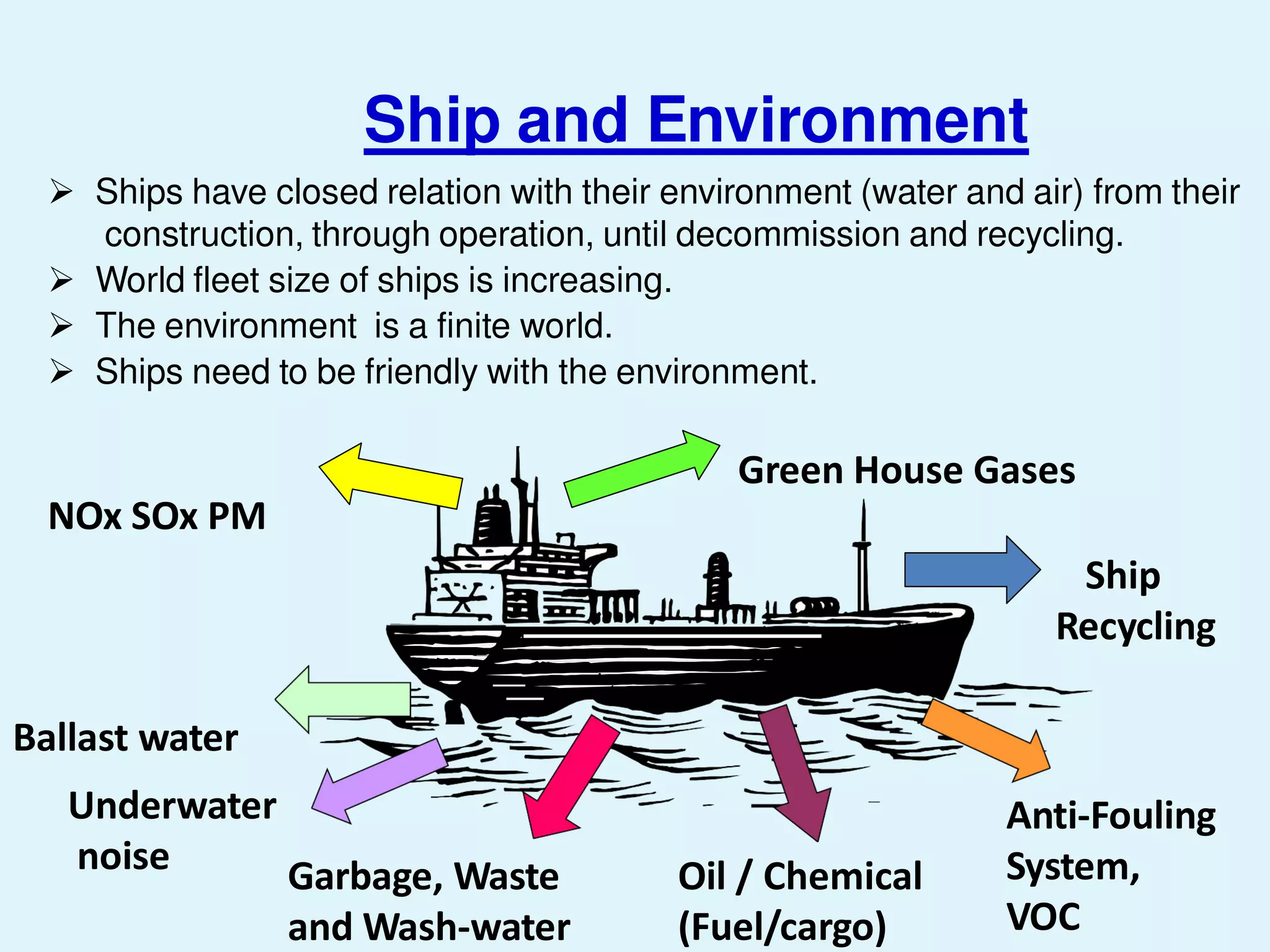 Marine Diesel Engine Exhaust Gas Emissions Control Technologies | PDF