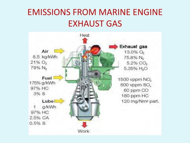 Marine Diesel Engine Exhaust Gas Emissions Control Technologies | PDF