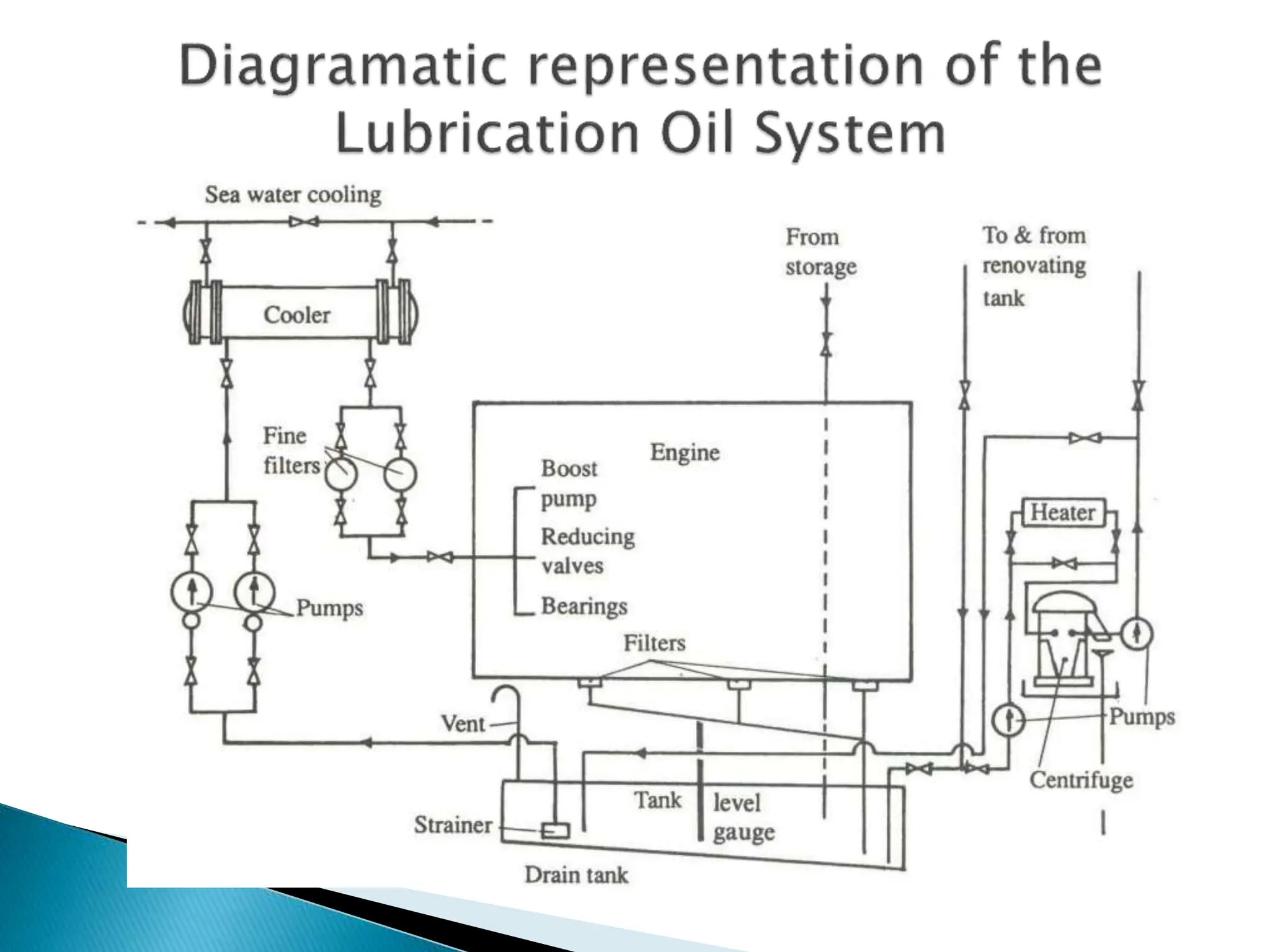 Marine Diesel Engine main Systemss.pptx