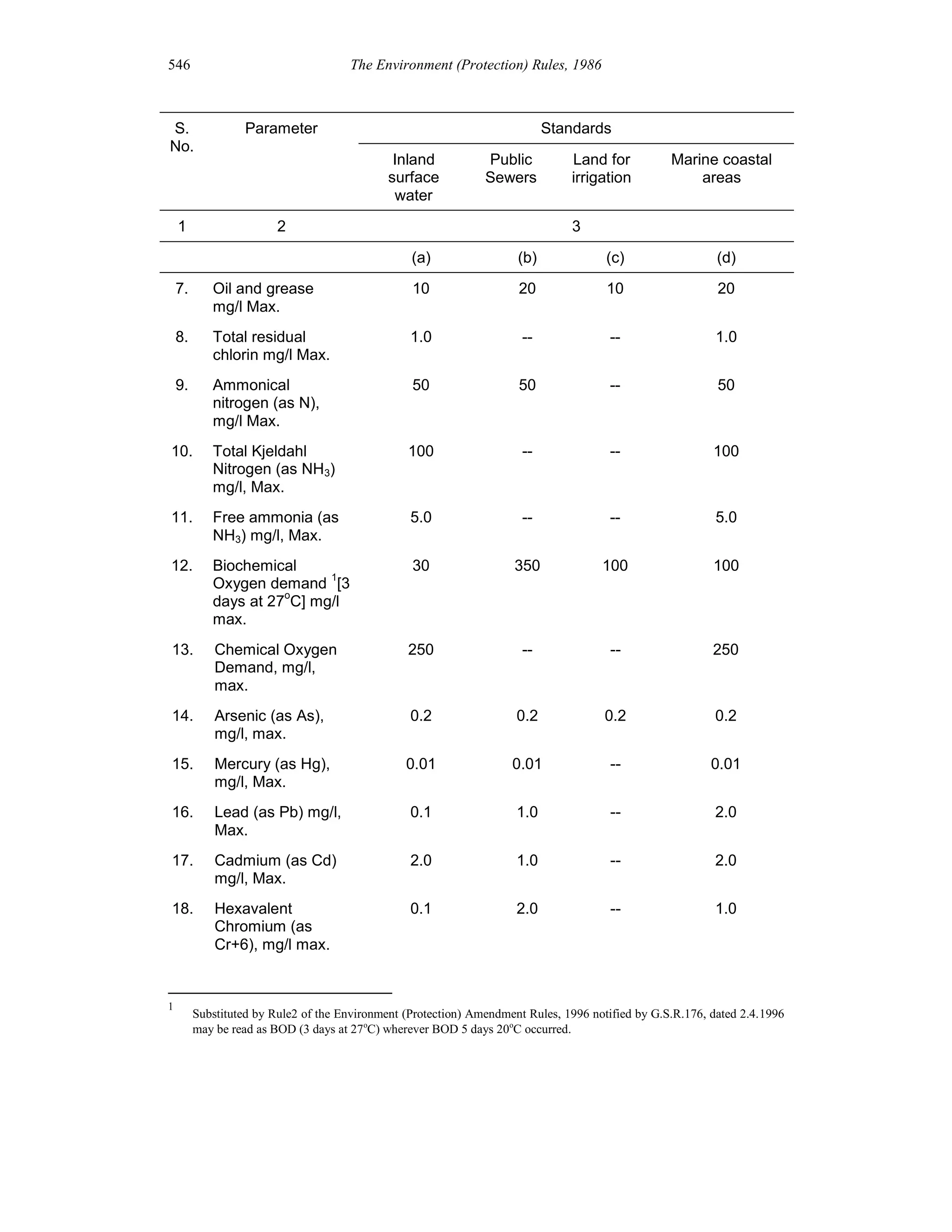 Marine Discharge Limits.pdf