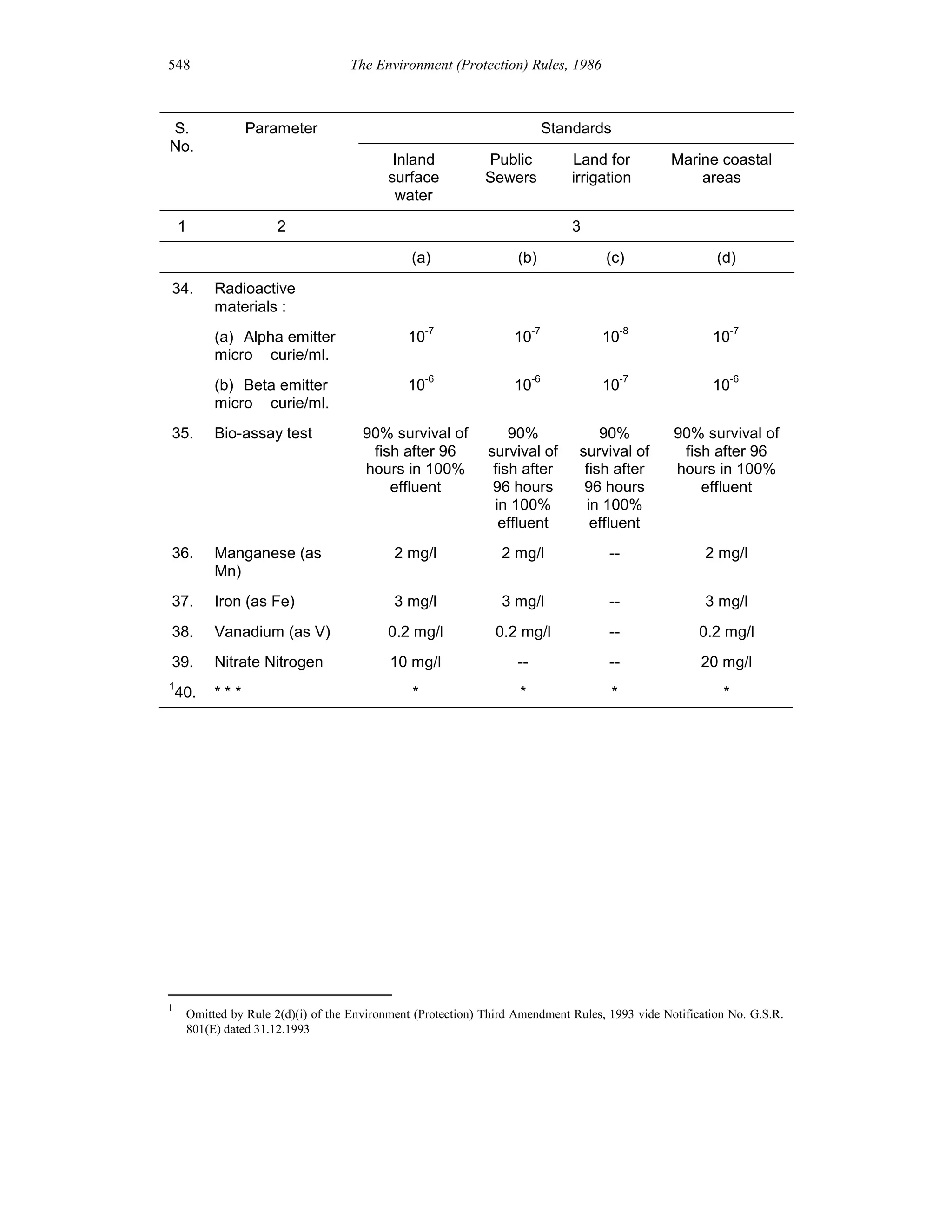 Marine Discharge Limits.pdf