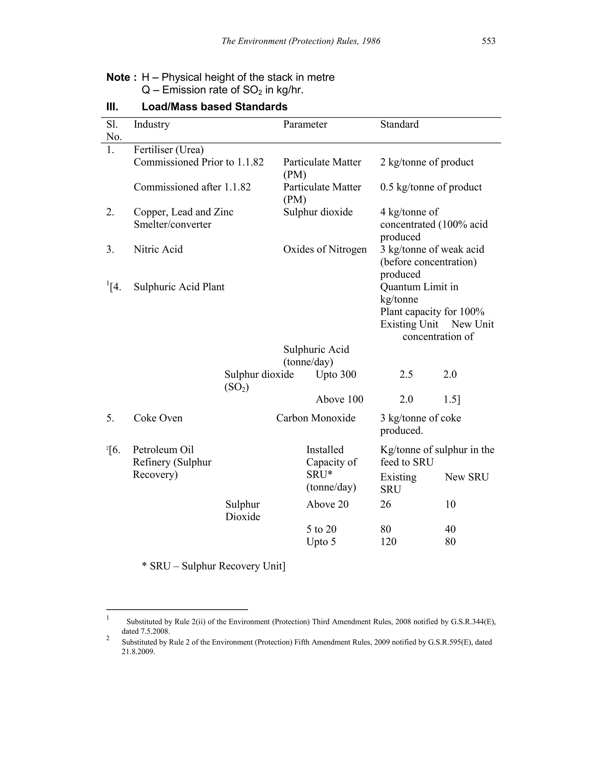 Marine Discharge Limits.pdf