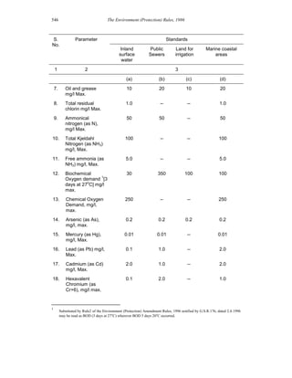 Marine Discharge Limits.pdf