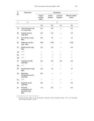 Marine Discharge Limits.pdf