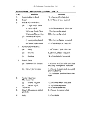 Marine Discharge Limits.pdf