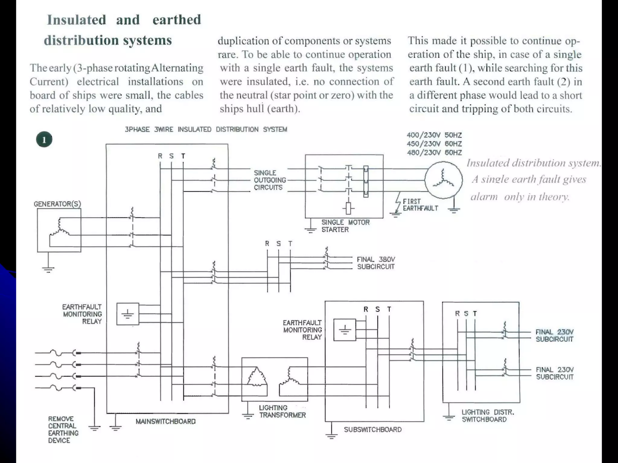 Marine electrical distribution system and control engineering | PPT