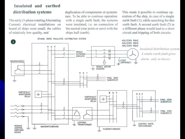 Marine electrical distribution system and control engineering | PPT