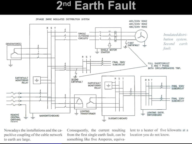 Marine electrical distribution system and control engineering | PPT