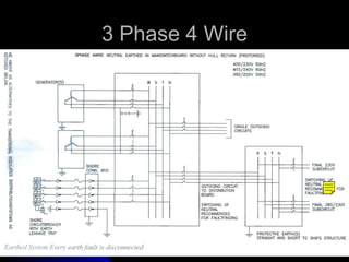 Marine electrical distribution system and control engineering | PPT