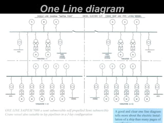 Marine electrical distribution system and control engineering | PPT