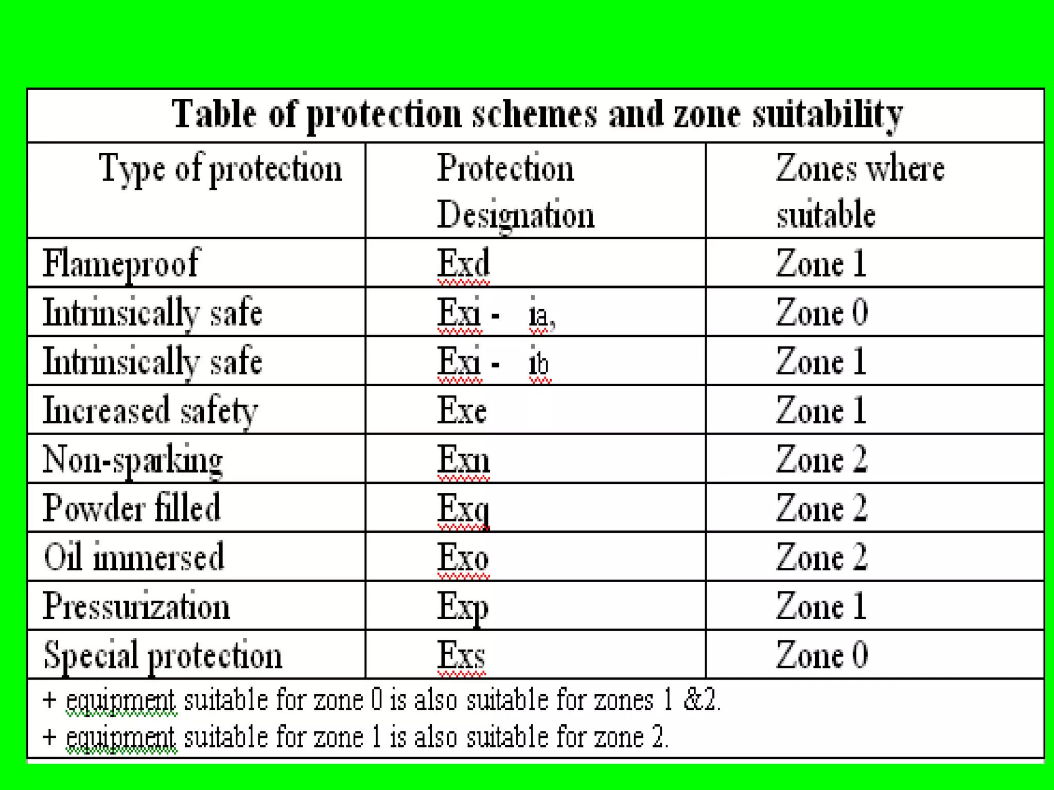 Marine electrical hazard and zone | PDF