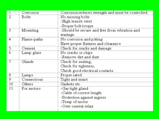 Marine electrical hazard and zone | PDF