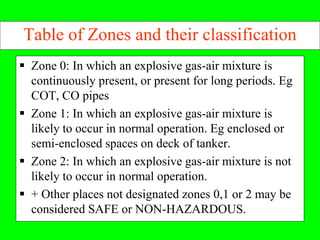 Marine electrical hazard and zone | PDF