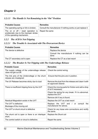Marine electrical maintenance and troubleshooting - engine room equipment.pdf