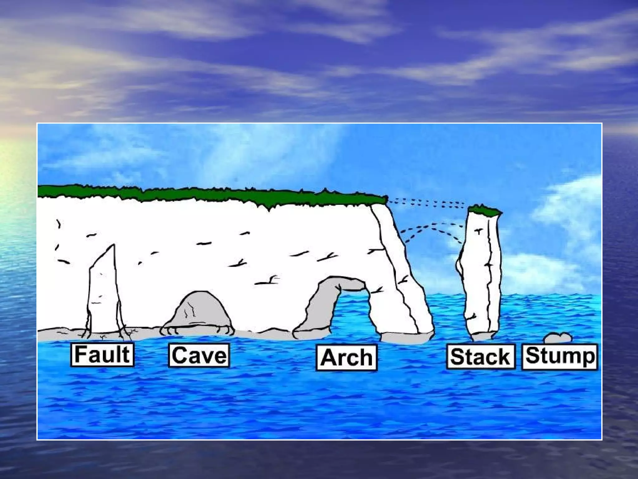 Marine Erosion Process And Erosional Landforms | PPT