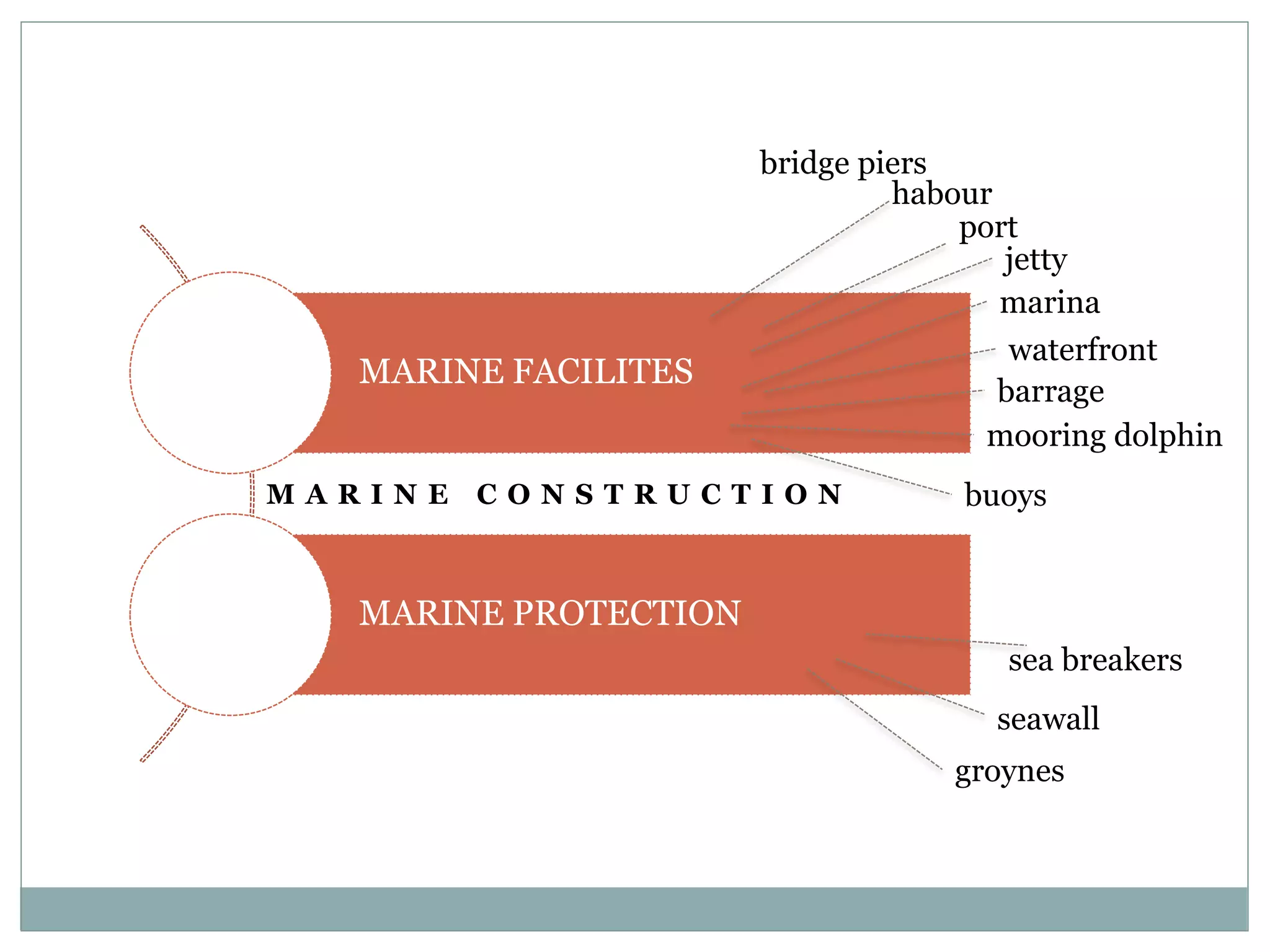 MARINE FACILITIES STRUCTURE 1.pptx