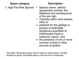 Marine fire safety | PPT