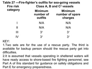 Marine fire safety | PPT
