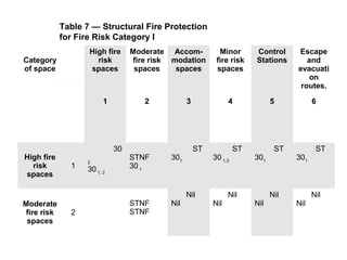 Marine fire safety | PPT