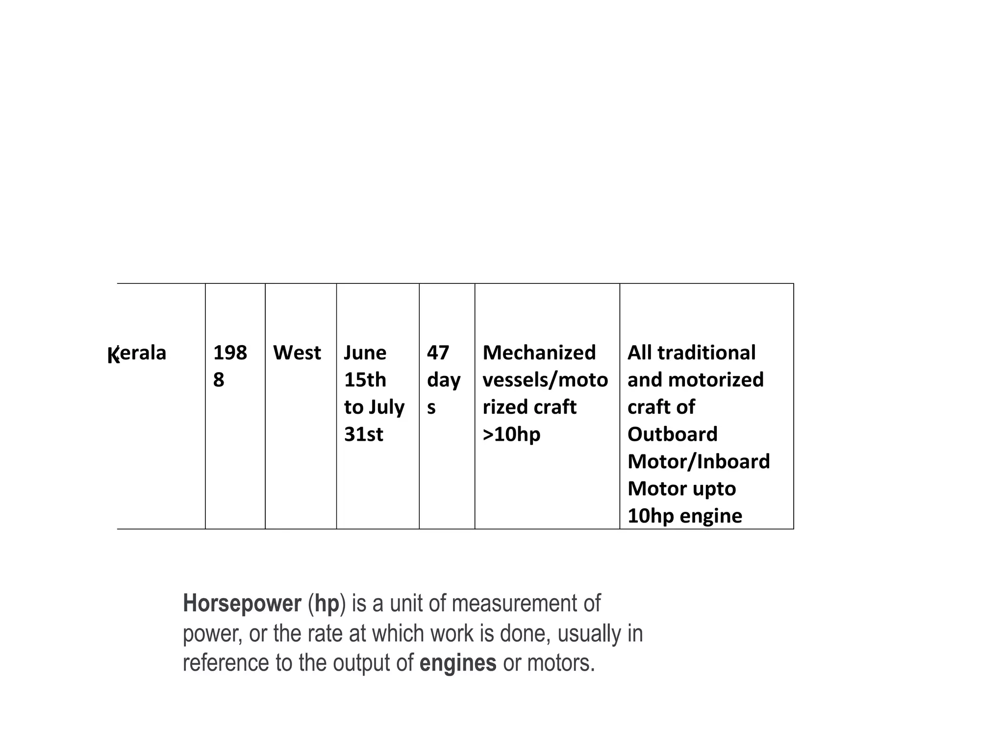 Marine fisheries act – west coast of india | PPTX