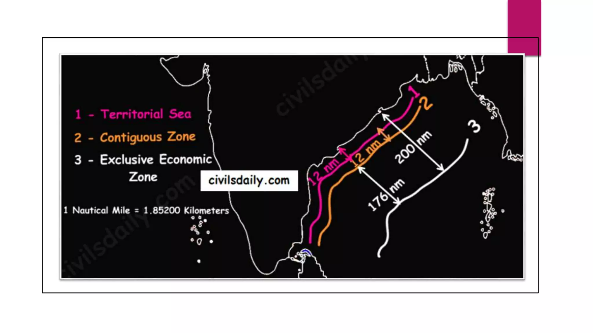 Marine fisheries regulation act (mfra), and its amendments of gujrat ...