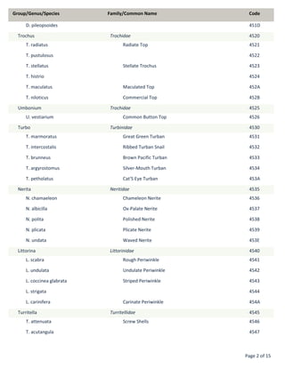 Marine fisheries resources and marine species of India.pdf