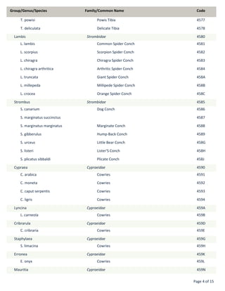 Marine fisheries resources and marine species of India.pdf