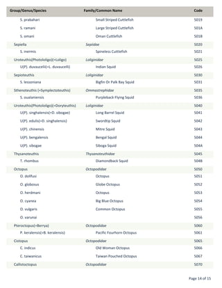 Marine fisheries resources and marine species of India.pdf
