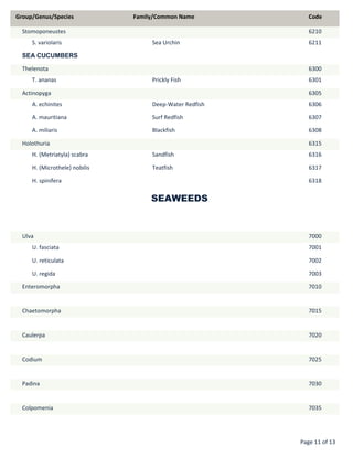 Marine fisheries resources and marine species of India.pdf