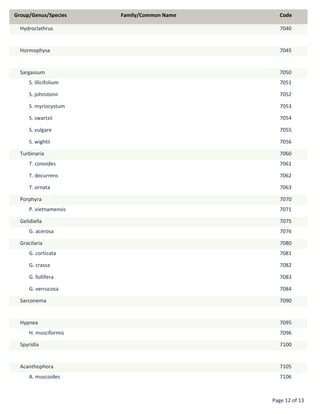 Marine fisheries resources and marine species of India.pdf