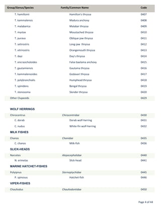 Marine fisheries resources and marine species of India.pdf