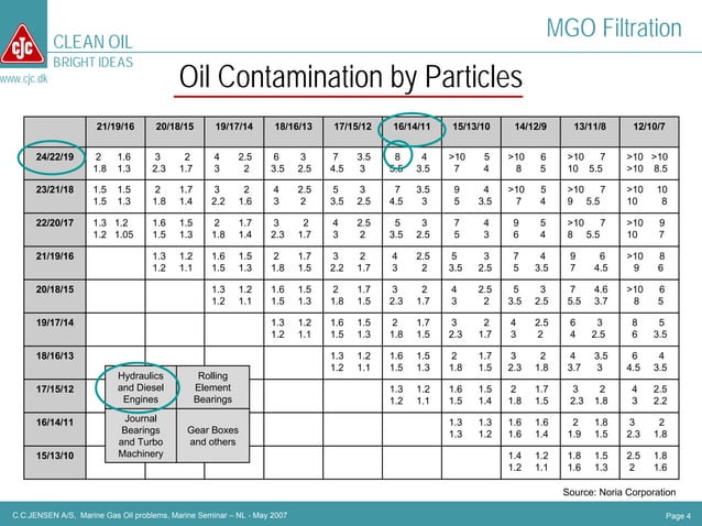 Marine gas oil/ diesel fuel issues may07-comparison ptu vs centrifuge | PPT
