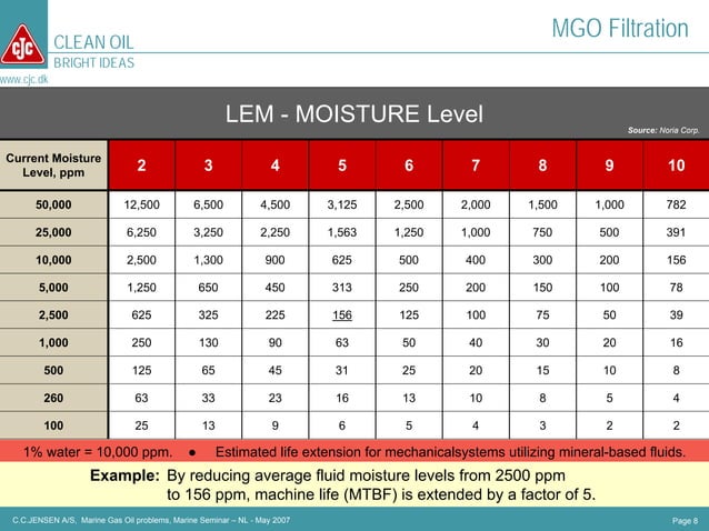 Marine gas oil/ diesel fuel issues may07-comparison ptu vs centrifuge | PPT