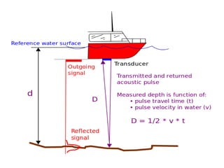 Marine Geology 2.pptx