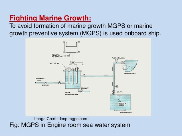 Marine Growth Protection System (MGPS)