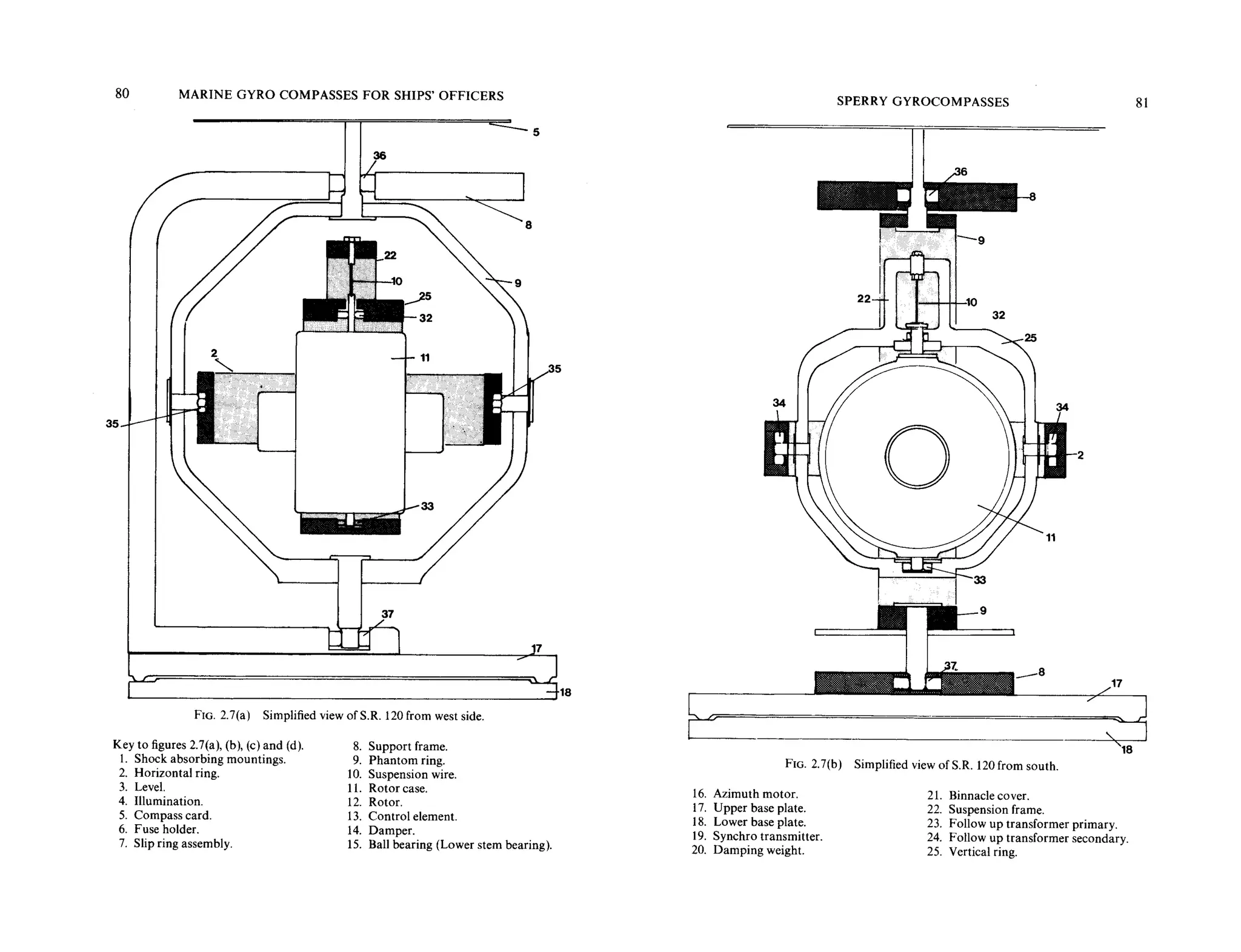 Marine Gyro Compasses For Ships Officers.pdf