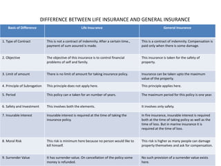 Marine insurance | PPTX