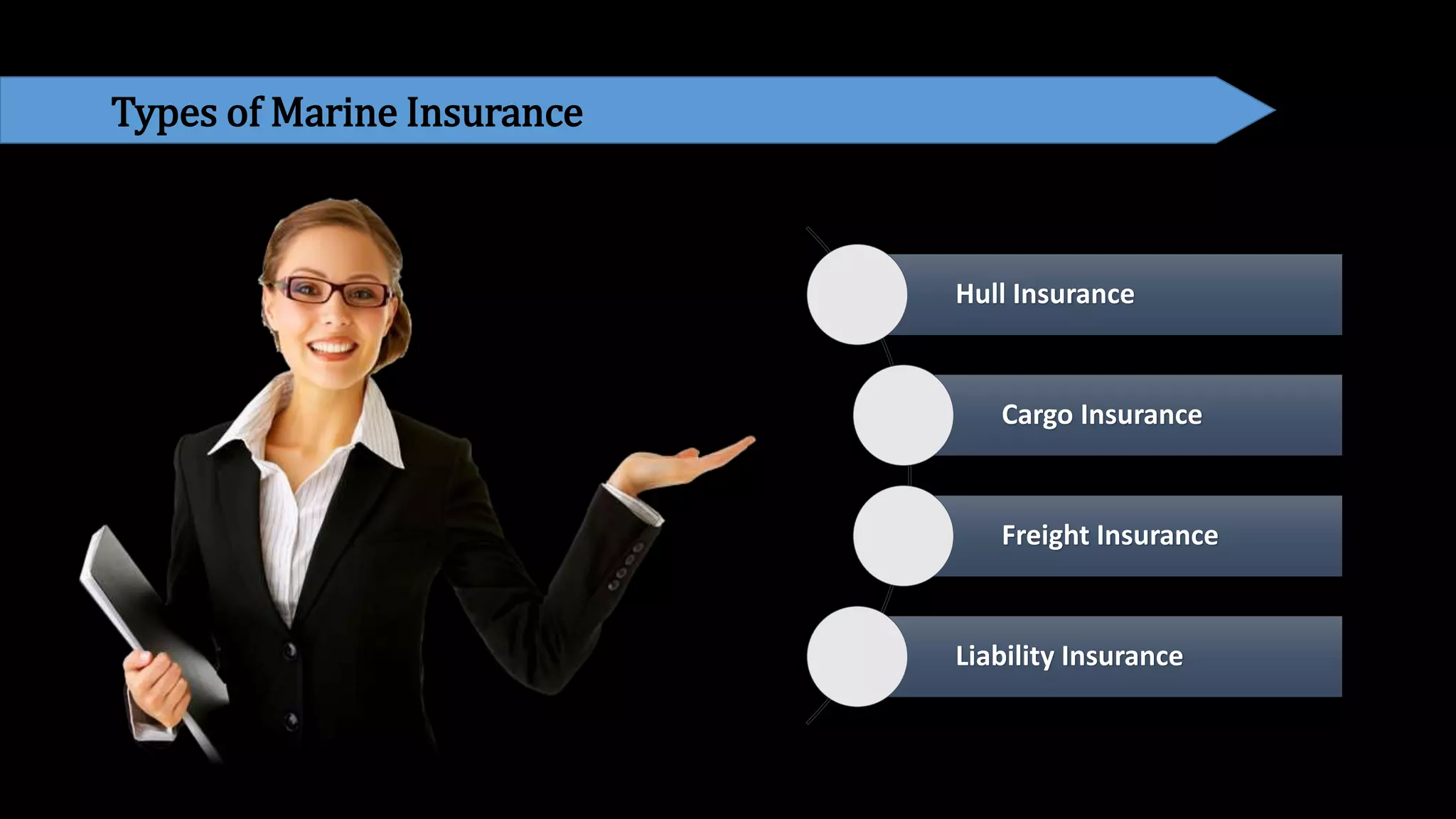 Marine insurance | PPT