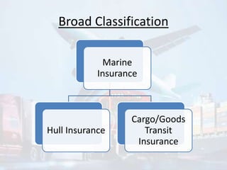 Marine insurance | PPTX