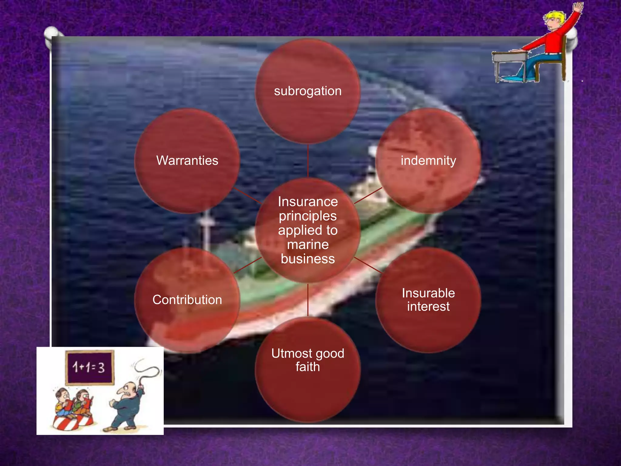 Marine insurance contract | PPT