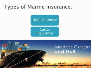 Marine insurance ppt | PPTX