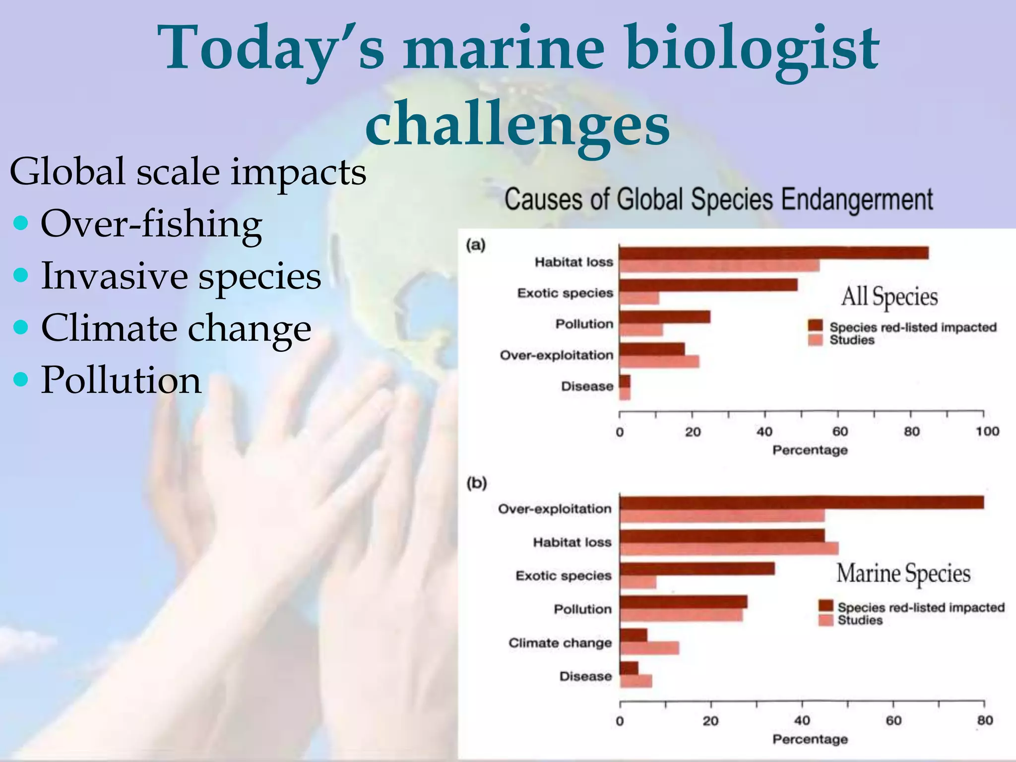 Marine bio invasion | PPTX