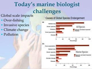 Marine bio invasion | PPTX